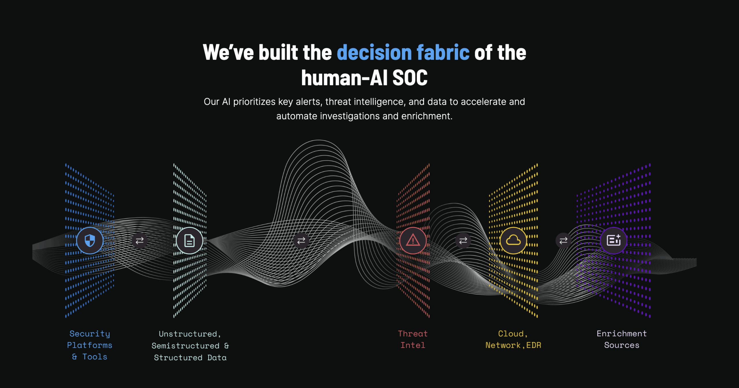 Demo the Human-AI SOC - Andesite